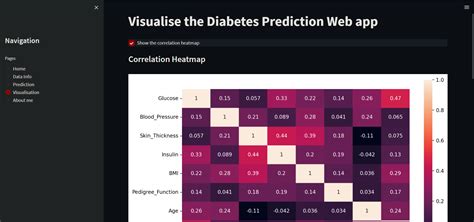 Github Ps4751diabetes Prediction System