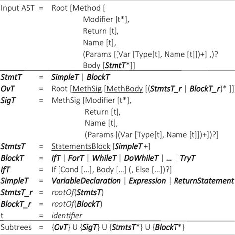Ast Splitting Rule Specification Input Is A Full Astand Output Is The Download Scientific