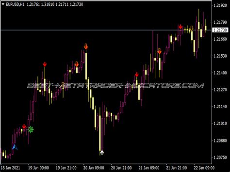 Cci Cross Arrows Tt Indicator ⋆ Great Mt4 Indicators Mq4 Or Ex4 ⋆