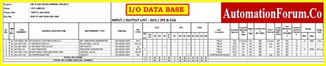 What Is An I O Database
