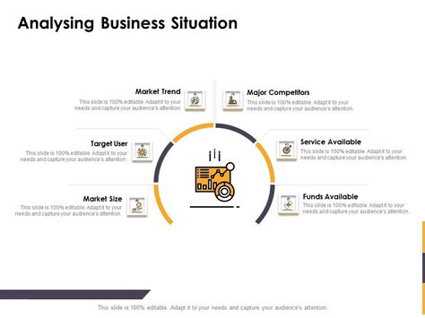 Analysing Business Situation Ppt Powerpoint Presentation Model Template