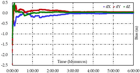 An Efficient Method To Compensate Receiver Clock Jumps In Real Time Precise Point Positioning