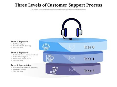 Three Levels Of Customer Support Process Ppt Powerpoint Presentation Infographics Guide Pdf