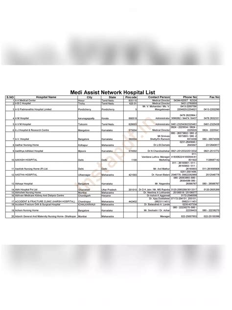 List Of Medi Assist Network Hospitals State Wise 1pdf