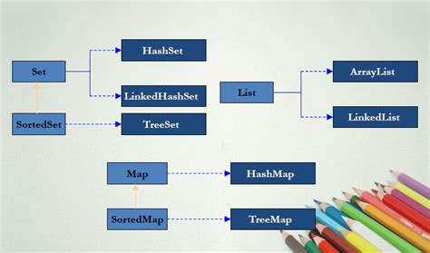 Javase基础回顾（二）linkedlist需要注意的知识点 阅读源码收获 Csdn博客