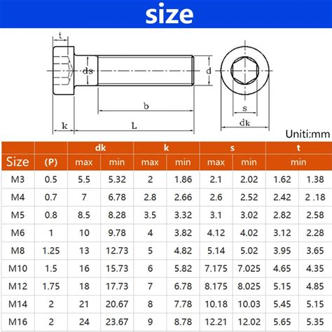 Head Bolt Socket Size Chart