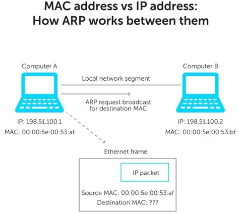 Judith Ochuba On Linkedin Cybersecurity Webfala Becyberaware