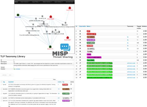 15 Amazing Opensource Cybersecurity Projects Dunebook