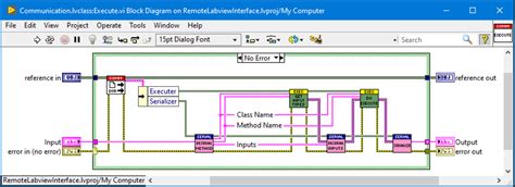 Remote Labview Call From Python Vi Technologies