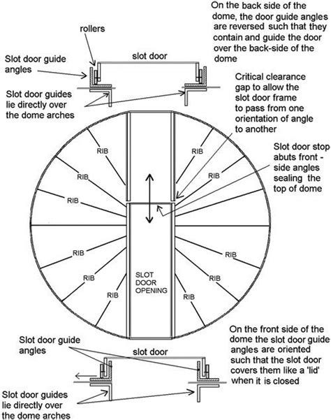 How To Calculate Bar Bending Schedule For Rectangular Sump Reinforcement Artofit