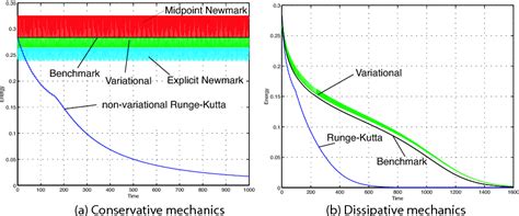 Figure 2 2 From An Overview Of Variational Integrators Semantic Scholar