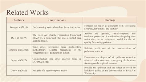 Air Quality Index Forecasting Using Time Series Analysis Pptx