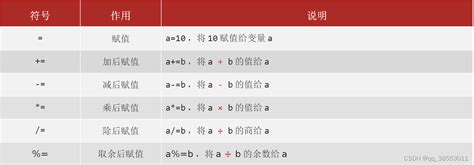 Java运算符和方法（函数）java 符号函数 Csdn博客