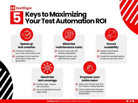 Artem Golubev On Linkedin Ai Automation Technology