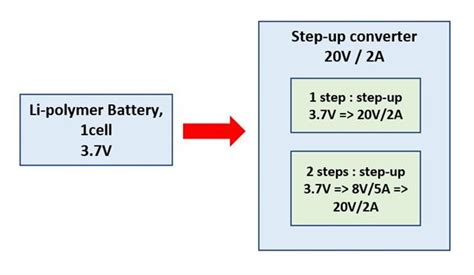 Power Design Inquiry Power Management Forum Power Management Ti E2e Support Forums