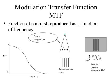 Modulation Transfer Function Mtf