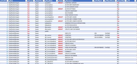 Dbnet Programming Projects Sqlserver Shared Remote Security Push Views