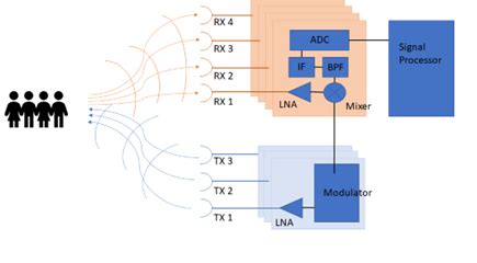 Akusense Precision Industrial Sensors Smart Automation Solutions