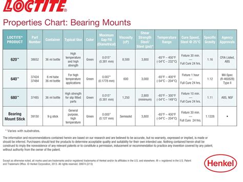 Loctite Threadlocker Strength Chart At Amy Whitehurst Blog