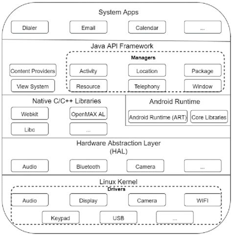 [논문 리뷰] Android Malware Detection Based On Rgb Images And Multi Feature Fusion