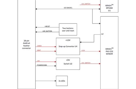 xensiv™ pas co2 connected sensor kit infineon technologies mouser