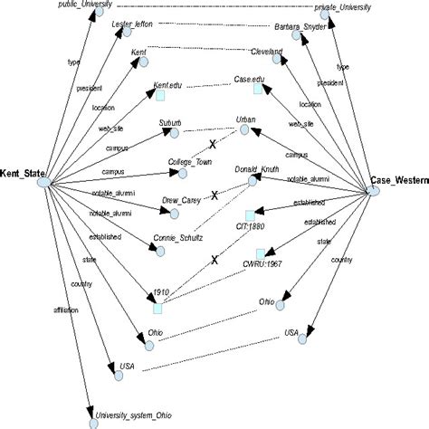 Micros Systems 3700 Pos Manuals