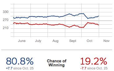 Stanley Jungleib Blog Archive GOP Manipulated The 2012 Prediction Market Failed Statistics