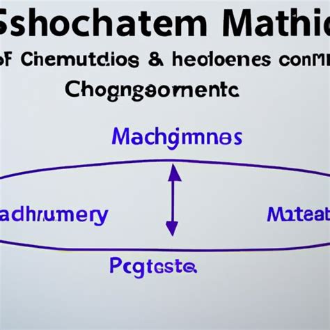 Does Supply Chain Management Require Math A Comprehensive Guide To Understanding The Role Of