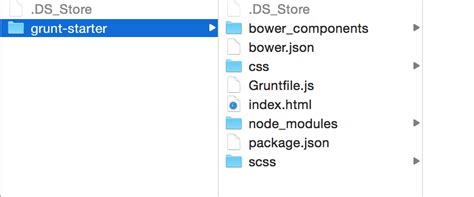 configuring grunt to use libsass with susy zell liew