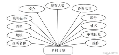 42 医疗服务系统 基于springboot框架 mysql java的医疗服务系统设计与实现 可运行源码 数据库 开发文档 lw ppt