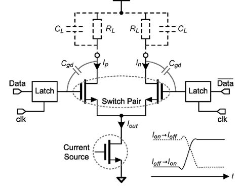 Figure 1 From Random Swapping Dynamic Element Matching Technique For