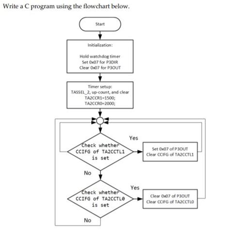 Write A C Program Using The Flowchart Below Start