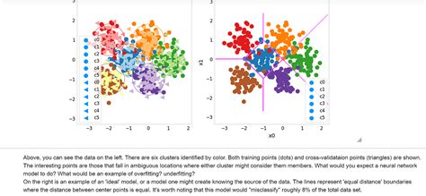 Doubt In This Weeks Assignment Advanced Learning Algorithms