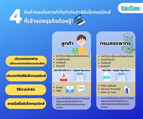 บริการใบกำกับภาษีอิเล็กทรอนิกส์ E Tax Invoice And E Receipt