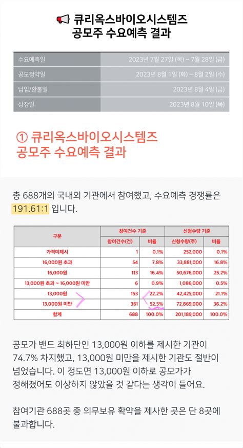 수요예측 결과 큐리옥스바이오시스템즈 공모주 수요예측 결과 Ipo칼럼 트러스트 벤처투자주