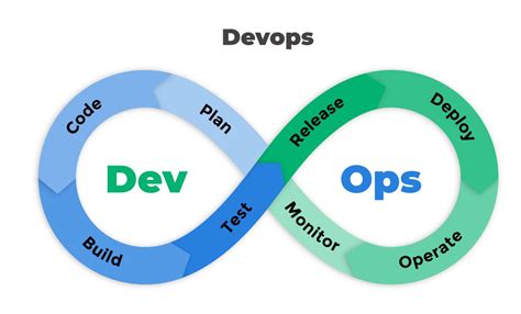 Ingeniero De Devops Coderslink