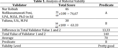 Table 1 From Development Of E Module Based On The Discovery Learning To