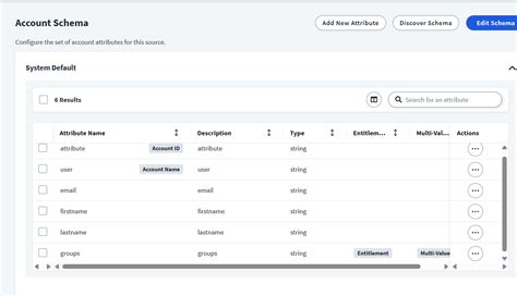 Sqlloader Connector Provisioning Not Updating Sftp File Isc Discussion And Questions
