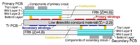Sic Mosfet Isolated Gate Driver Power Electronics News