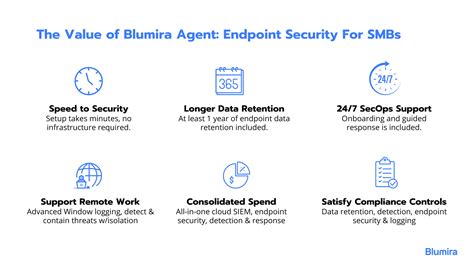 Endpoint Security Levelblue Brighttalk