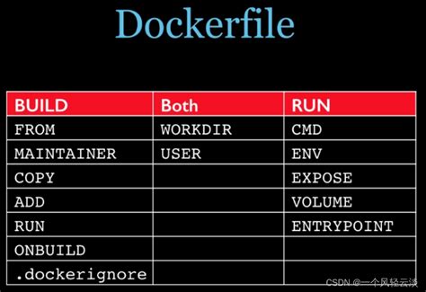 【云原生】dockerfile解析 云社区 华为云