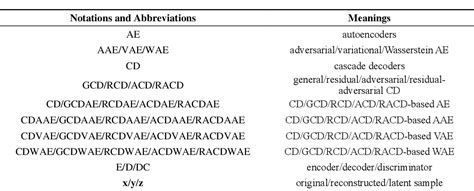 Table 1 From Cascade Decoders Based Autoencoders For Image Reconstruction Semantic Scholar