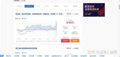 干货丨盘点国内量化交易平台及论坛 知乎