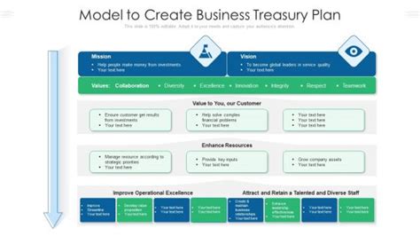 Create Business Model PowerPoint Templates Slides And Graphics