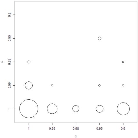 Sustainability Free Full Text Some Novel Bayesian Model Combination