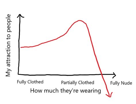 Best R Asexuality Images On Pholder Sex Should Not Be Such A Big Deal