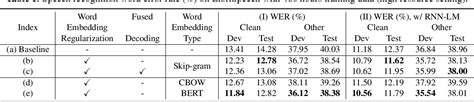 table 1 from sequence to sequence automatic speech recognition with word embedding