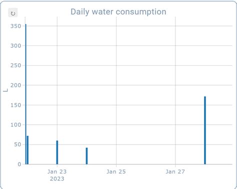 Plotly Interactive Graph Card Dashboards And Frontend Home Assistant
