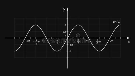 Mathematical Trigonometric Formulas Symbols Schemes Vector Hand