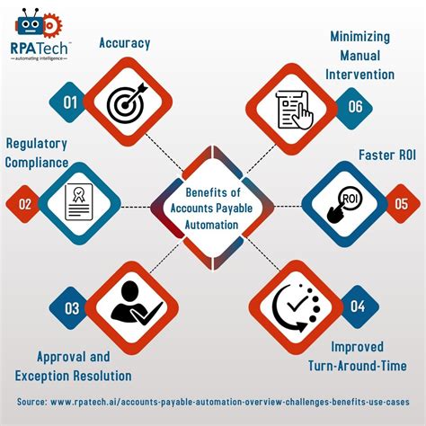 Rpatech On Linkedin Rpatech Automation Ai Productivity Automationsolutions Automation…